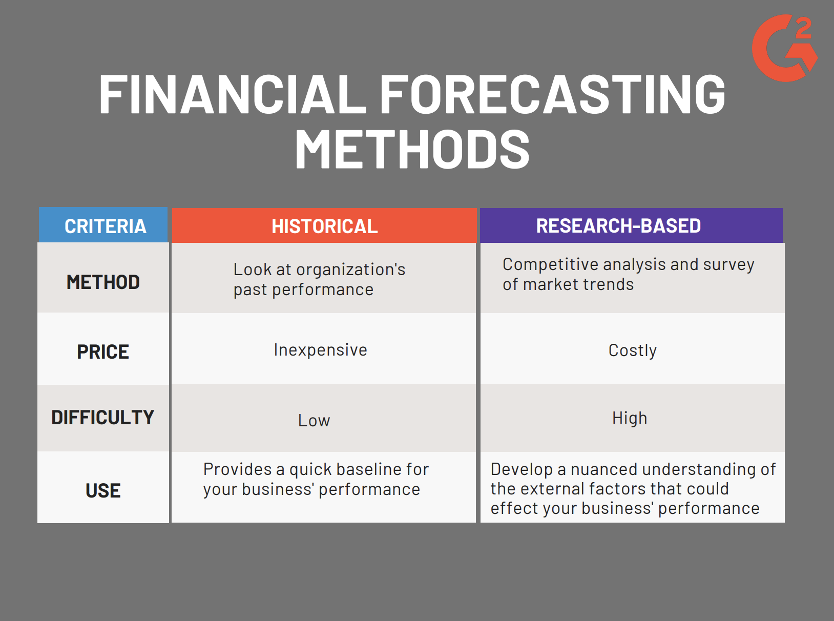 Financial Forecasting The Crystal Ball Of Your Business